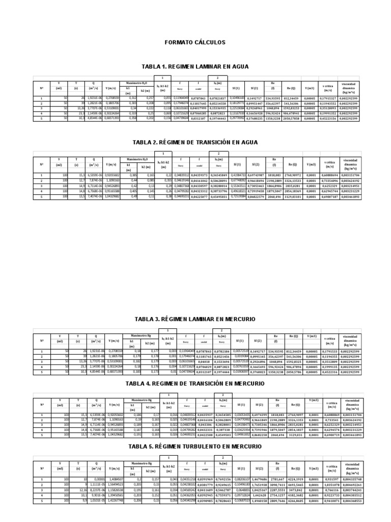 TABLAS INFORME 4 FENOMENOS | PDF