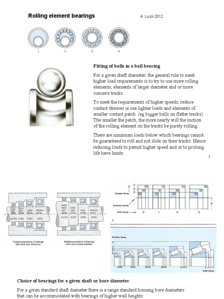 Rolling Element Bearings: Fitting of Balls in A Ball Bearing | PDF ...
