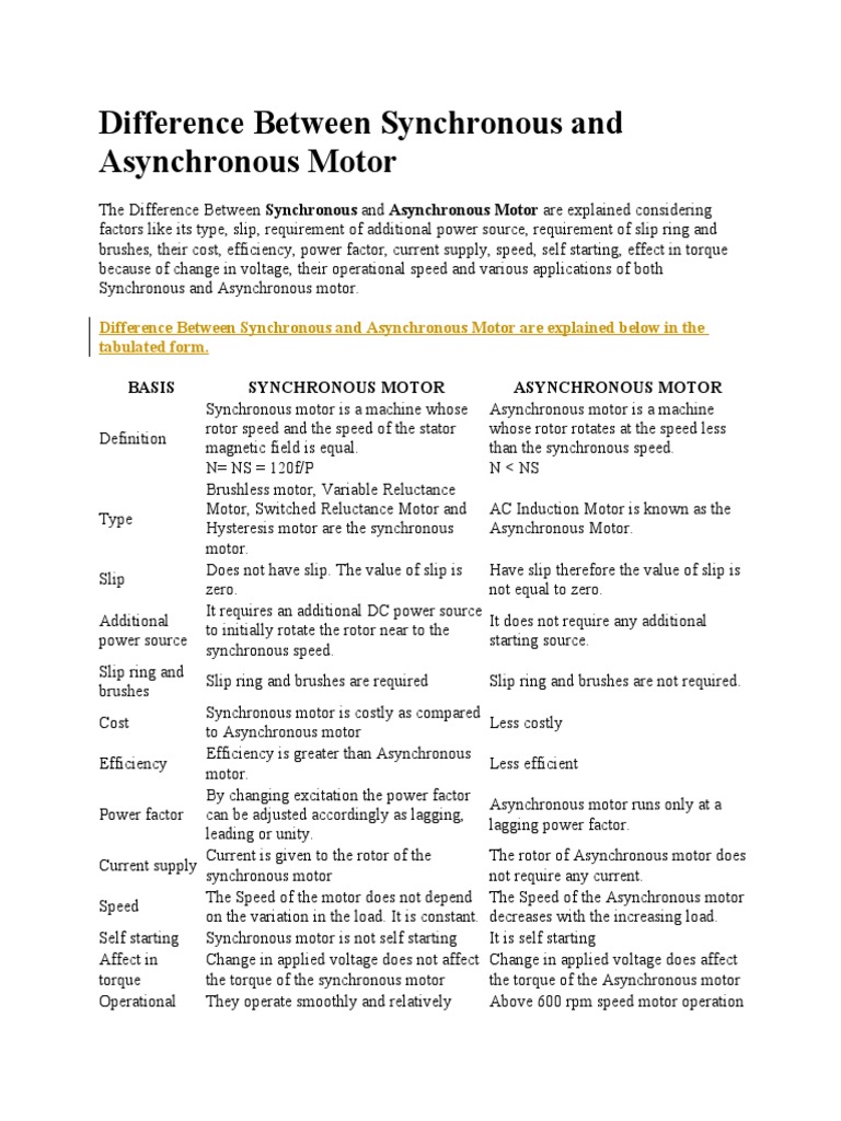 Difference Between Synchronous and Asynchronous Motor | PDF | Electric ... Difference Between Synchronous and Asynchronous Motor | PDF | Electric ...