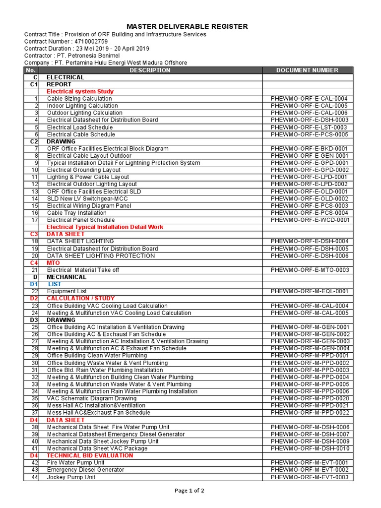 Master Deliverable Register: C Electrical C1 | PDF | Plumbing | Fire ...