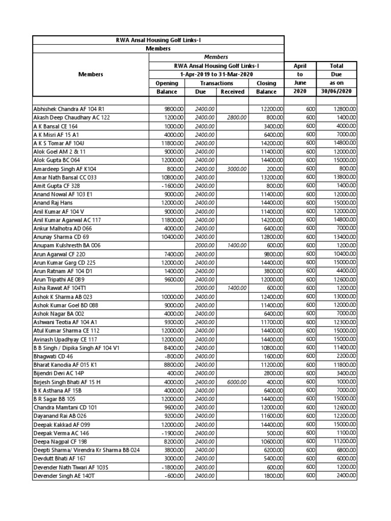 RWA Final | PDF | Debits And Credits | Accounting