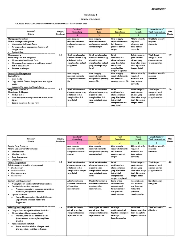 CBCT2203 - TVET-Task Based 2 - Rubrics | PDF