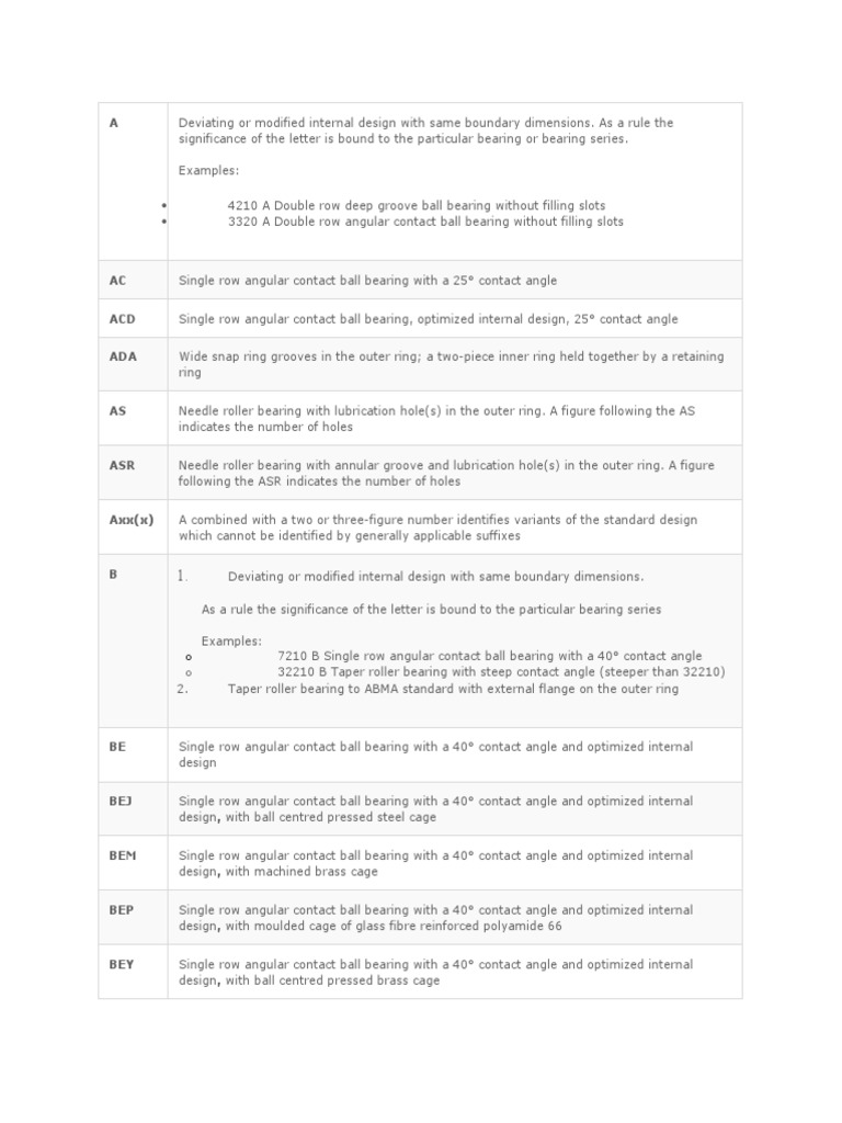 Prefixes and Suffixes SKF Bearing | PDF | Bearing (Mechanical ...