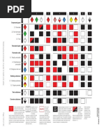 Segregation Chart | PDF | Chemical Substances | Safety