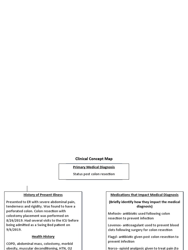 Post-Colon Resection Care Overview | PDF | Renal Function | Surgery