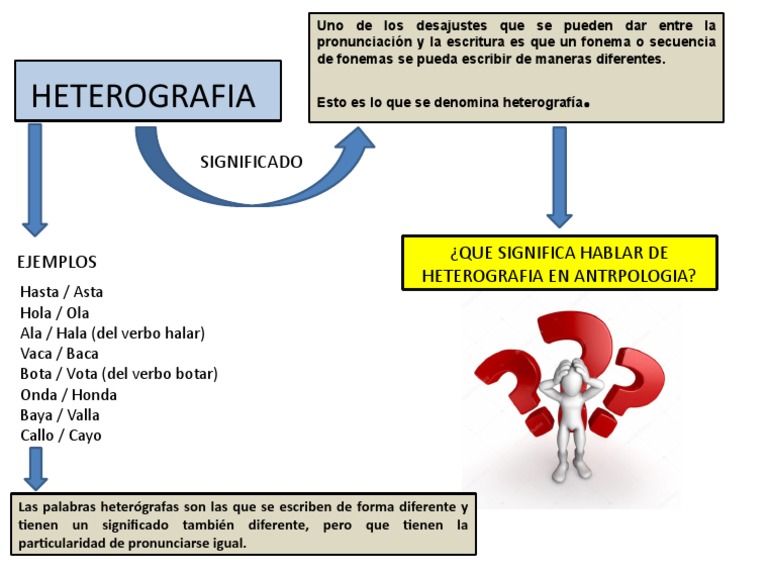 HETEROGRAFIA | PDF