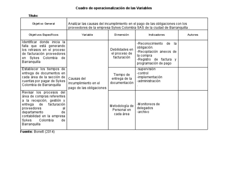 Cuadro de Operacionalización de Variables | PDF