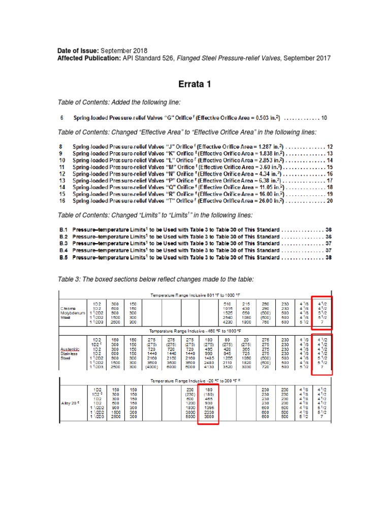 Errata 1: Title and Content Changes to API Standard 526, Flanged Steel ...