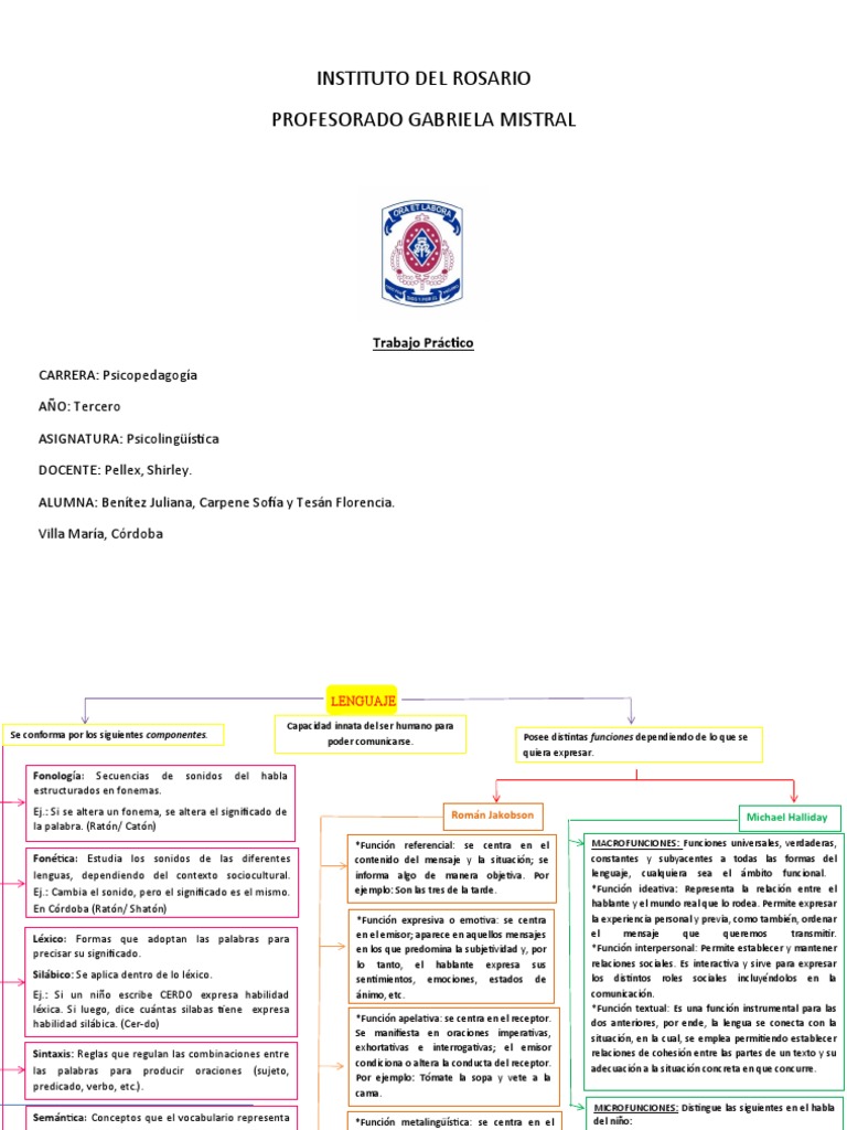 Cuadro Grupal Psicolinguistica | PDF | Palabra | Semiótica