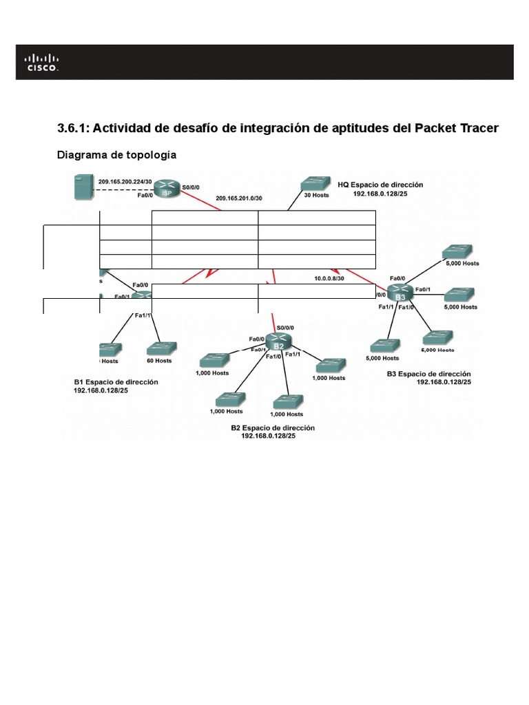 Practica #11 3.6.1 | PDF | Enrutador (Computación) | Dirección IP