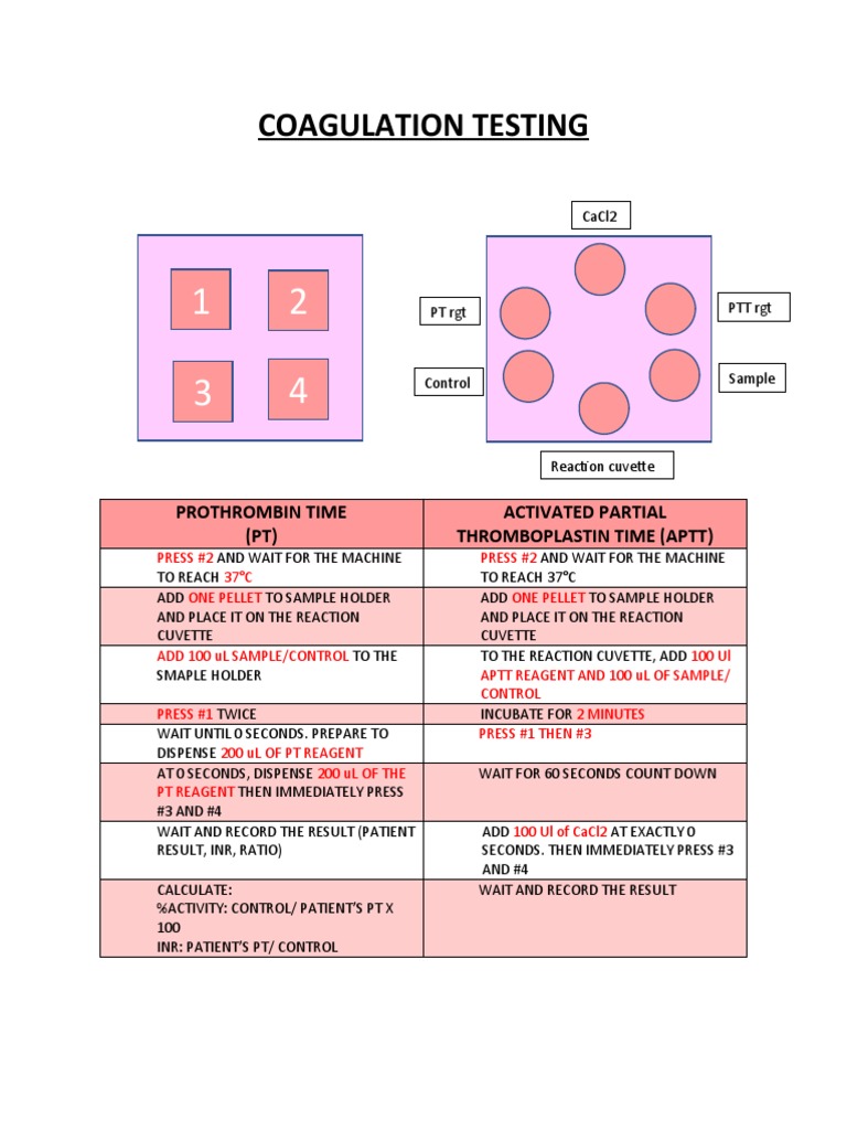 Coagulation Testing: Prothrombin Time (PT) Activated Partial ...