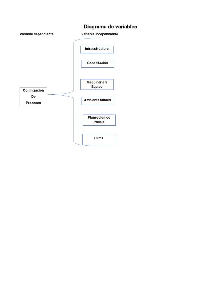 Diagrama de Variables | PDF
