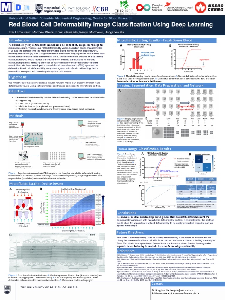 Erik Lamoureux - Red Blood Cell Deformability Image Classification Using Deep Learning | PDF ...