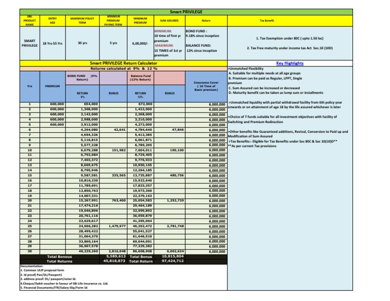 Smart Privilege: Key Highlights | PDF | Insurance | Government Finances