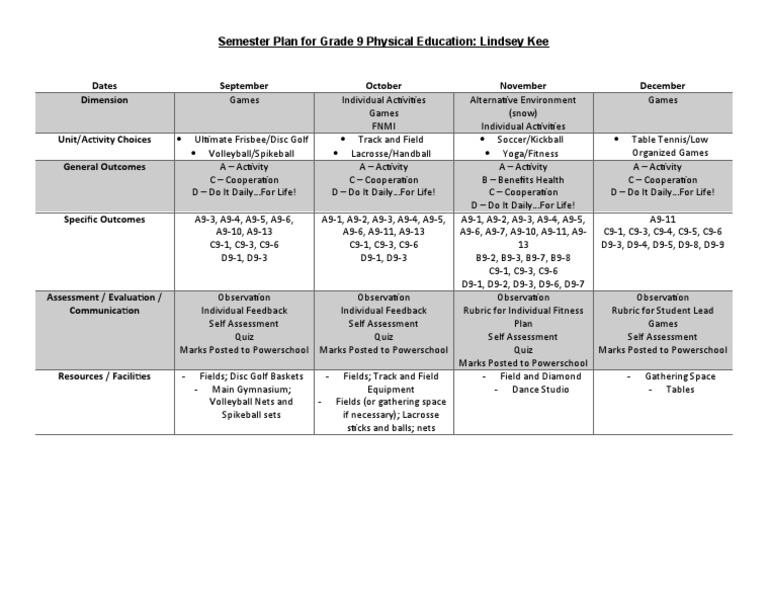 Semester Plan For Grade 9 Physical Education: Lindsey Kee: Dates ...