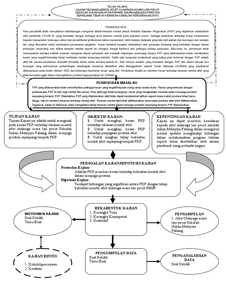 Kesan PKP Terhadap Tekanan Mental Atlet | PDF