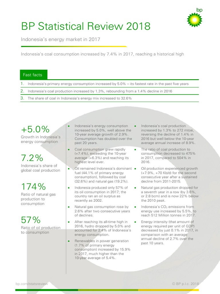 BP Stats Review 2018 Indonesia Insights | PDF | World Energy ...