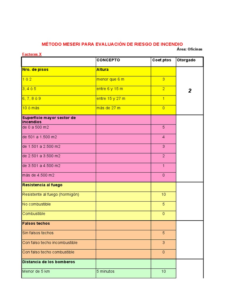 MESERI | PDF | Materiales | Ingeniería de Edificación