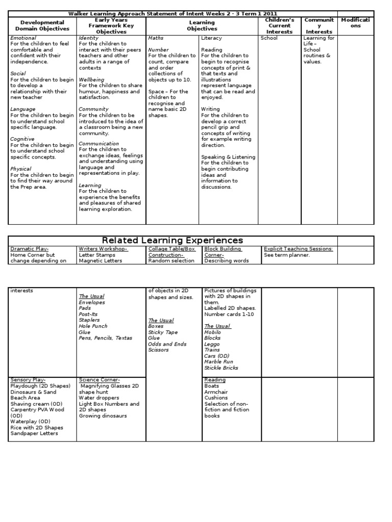 Walker Learning Approach: Intent Overview | PDF | Concept | Intention