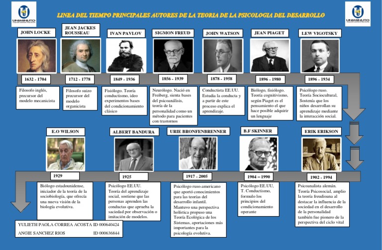 Linea Del Tiempo Principales Autores de La Teoria de La Psicologia Del Desarrollo (2677) | PDF ...