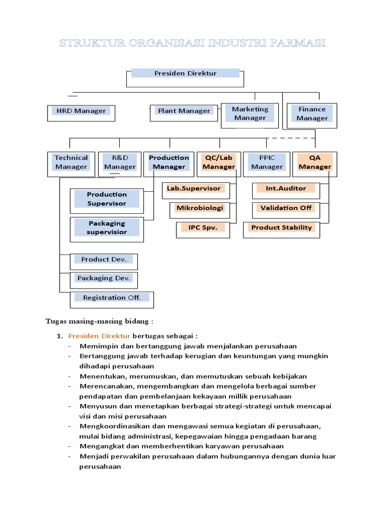 Struktur Organisasi Industri Farmasi | PDF
