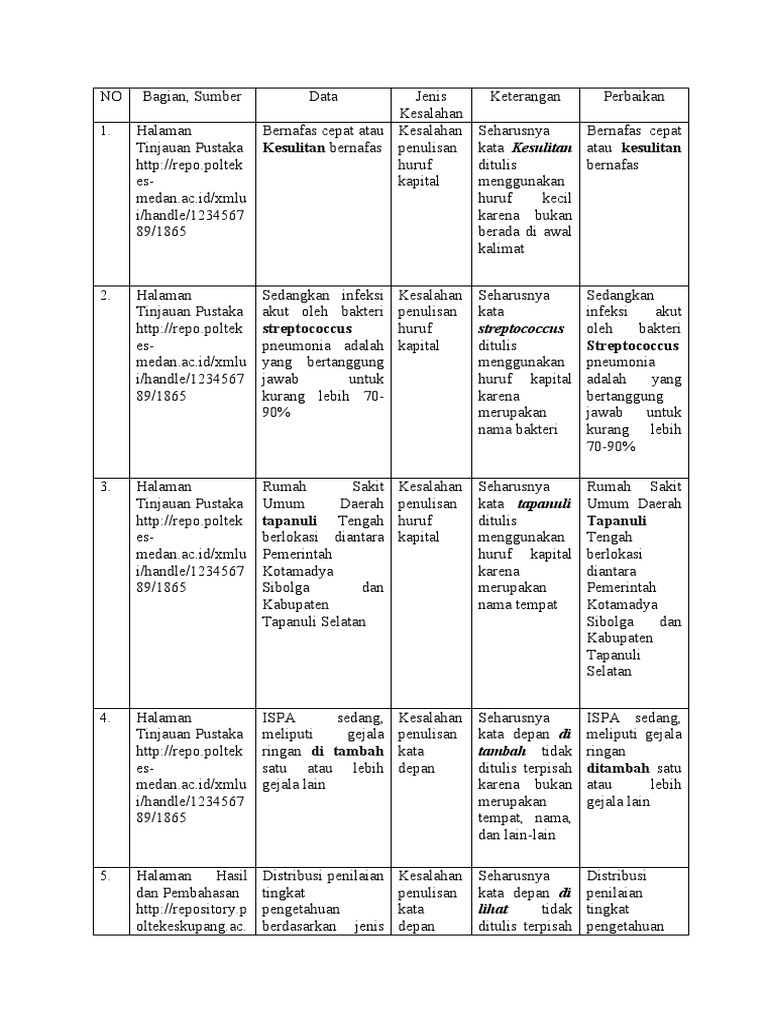 Halaman 11-15 Analisis Puebi | PDF