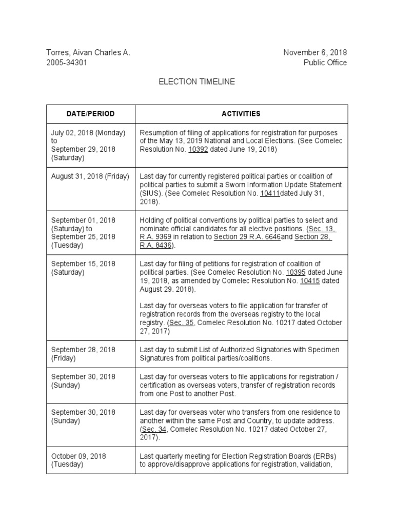 Assignment - Election Timeline | PDF | Absentee Ballot | Elections