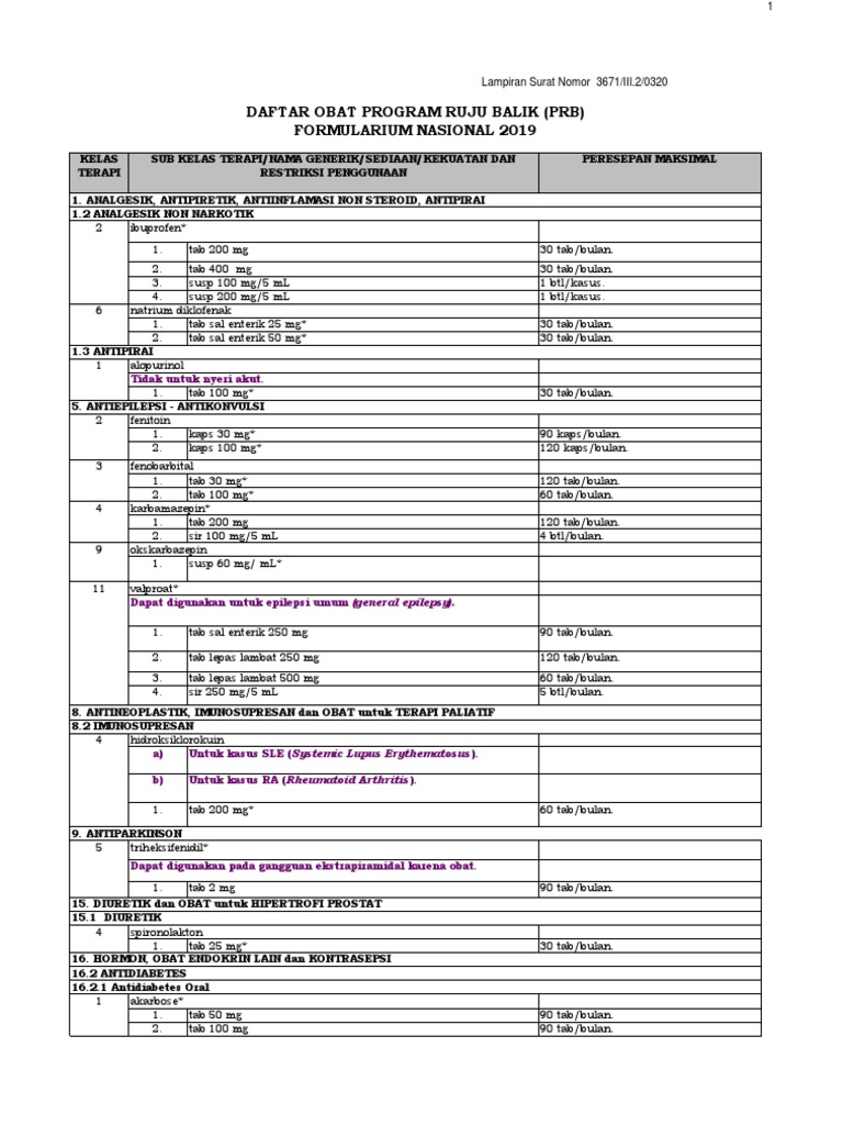 Revisi2 - List Obat PRB - Fornas 2020 Per 1 April 2020 | PDF