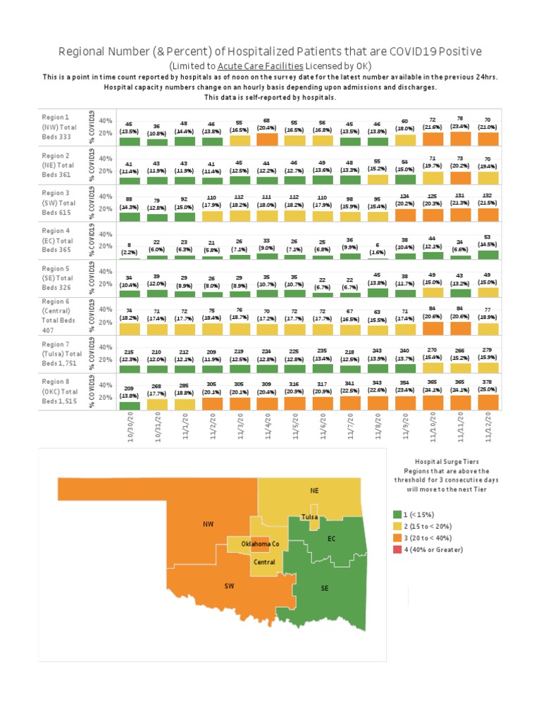 Hospital Surge Tiers | PDF