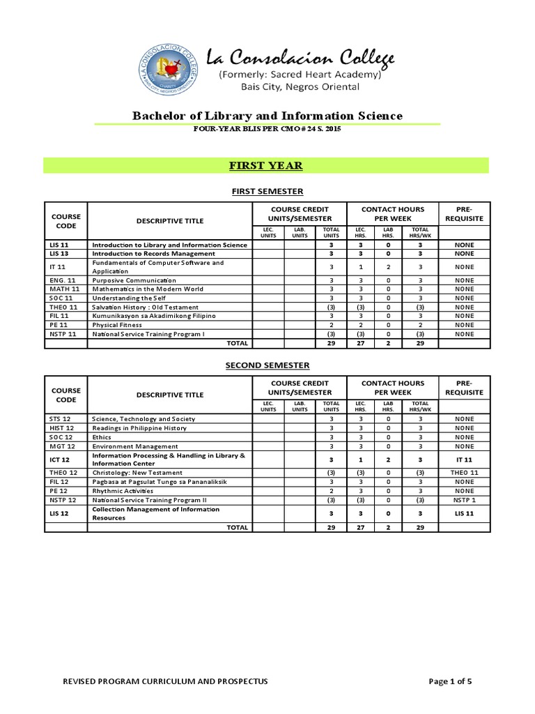 PROPOSED CURRICULUM (Bachelor of Library and Information Science | PDF ...