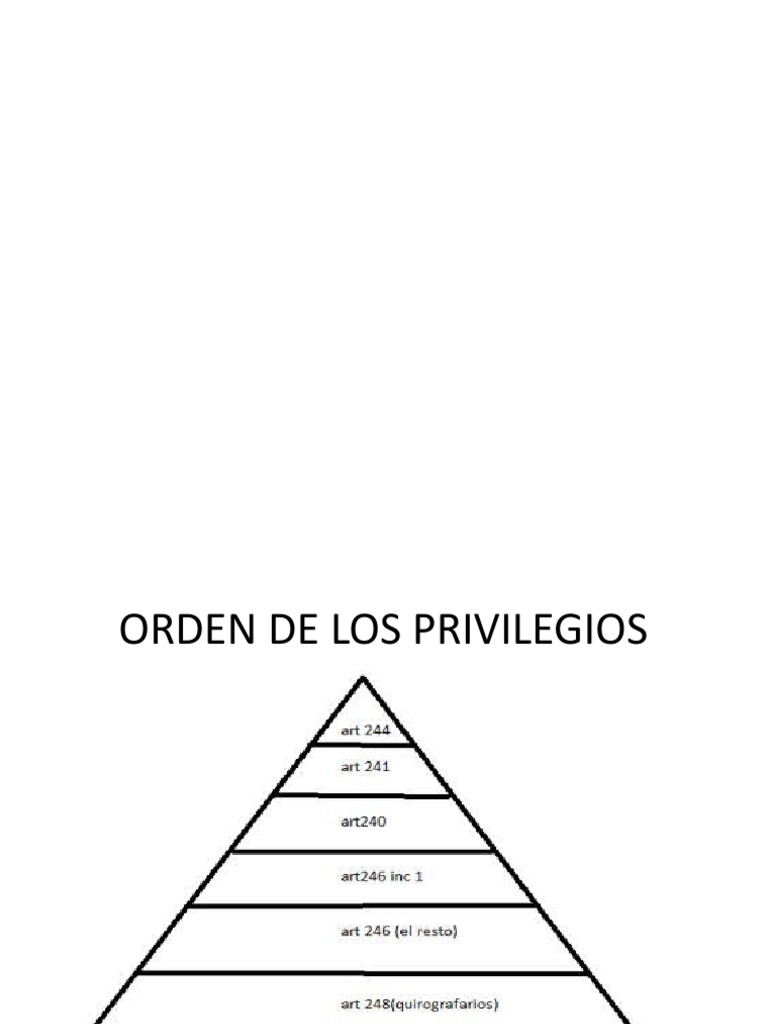 Piramide de Privilegios | PDF