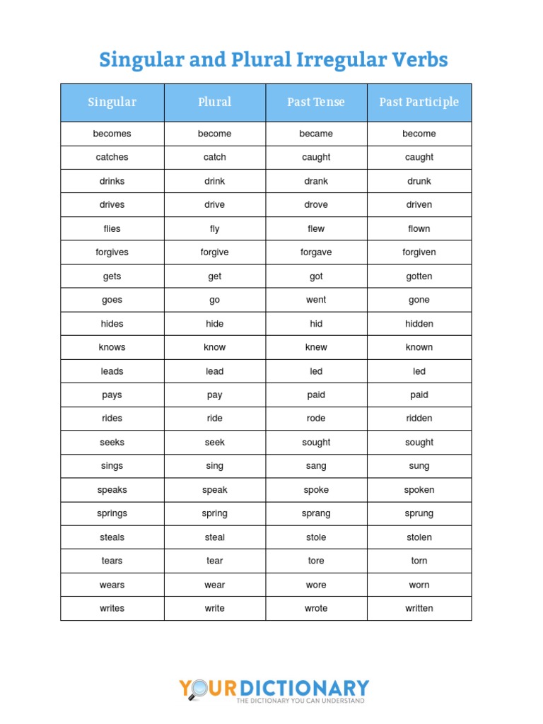 Singular Plural Irregular Verbs Chart PDF | PDF