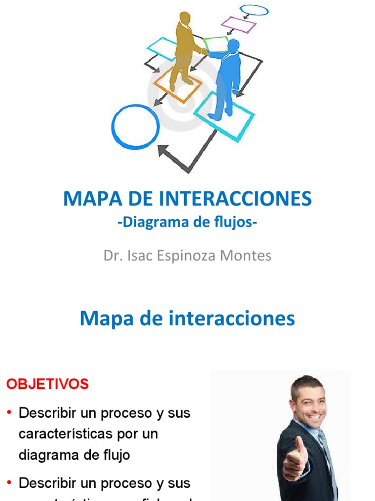 10 Mapa de Interacciones | PDF | Calidad (comercial) | Logística