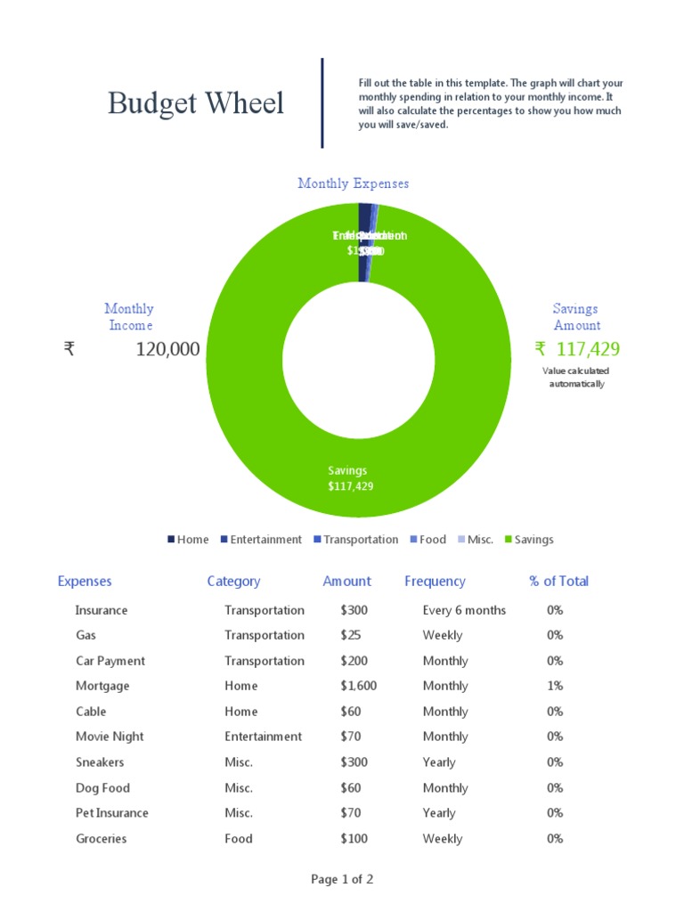 Budget Wheel: Monthly Expenses | PDF | Financial Services | Economies