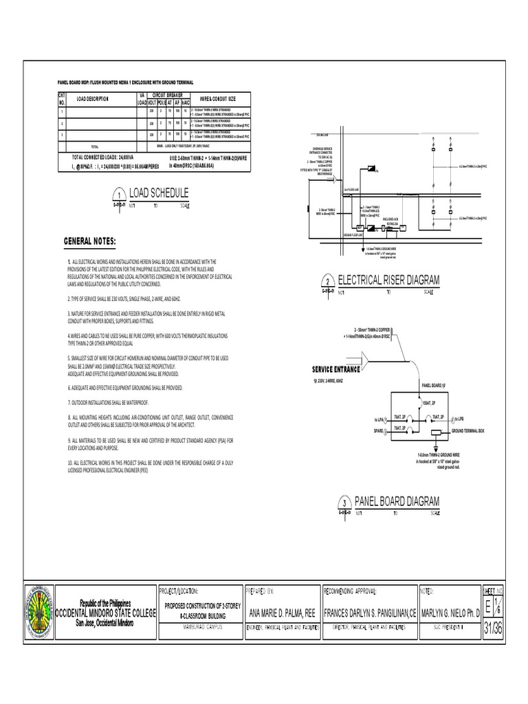 Load Schedule: General Notes | PDF | Building Materials | Machines