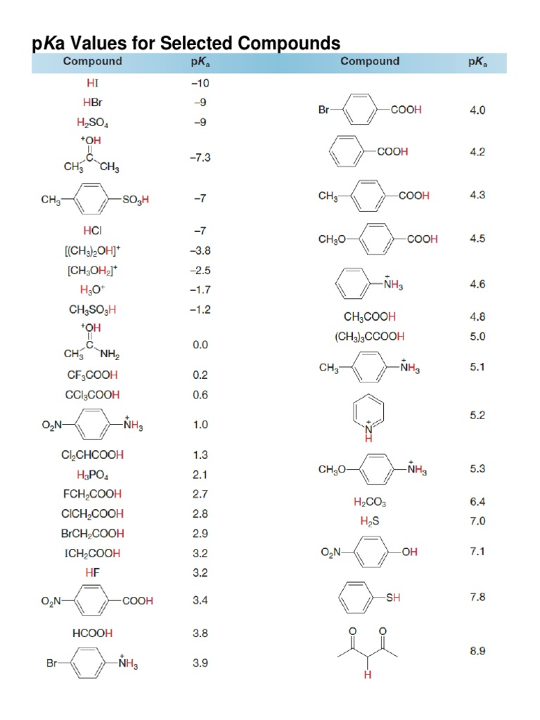 Pka Values For Selected Compounds | PDF