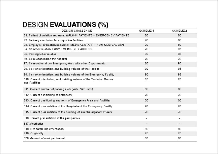 Des05 Schematic Evaluation | PDF | Home & Garden