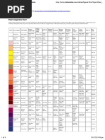 GW Paint Conversion Chart 2024 | PDF