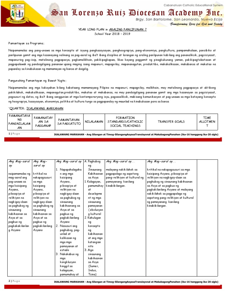 Year Long Plan ArPan 7 Ikalawang Markahan | PDF