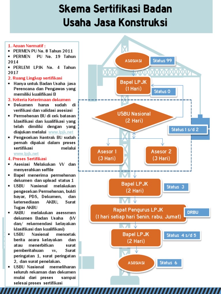 Skema Sertifikasi Bujk Dan Asing PDF | PDF
