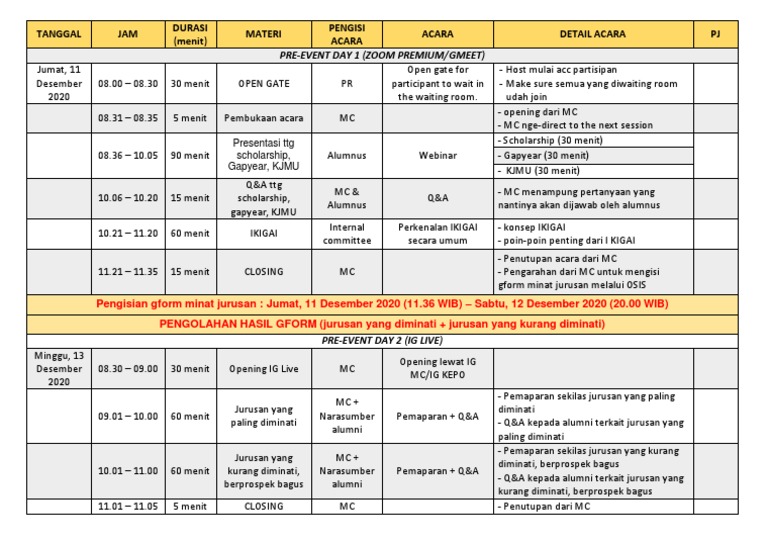 Rundown Pre-Event | PDF