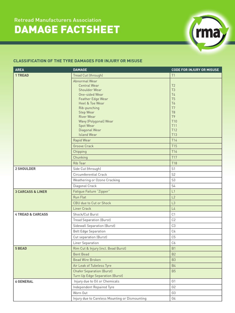 RMA Damage Factsheet | PDF | Tire | Wheel