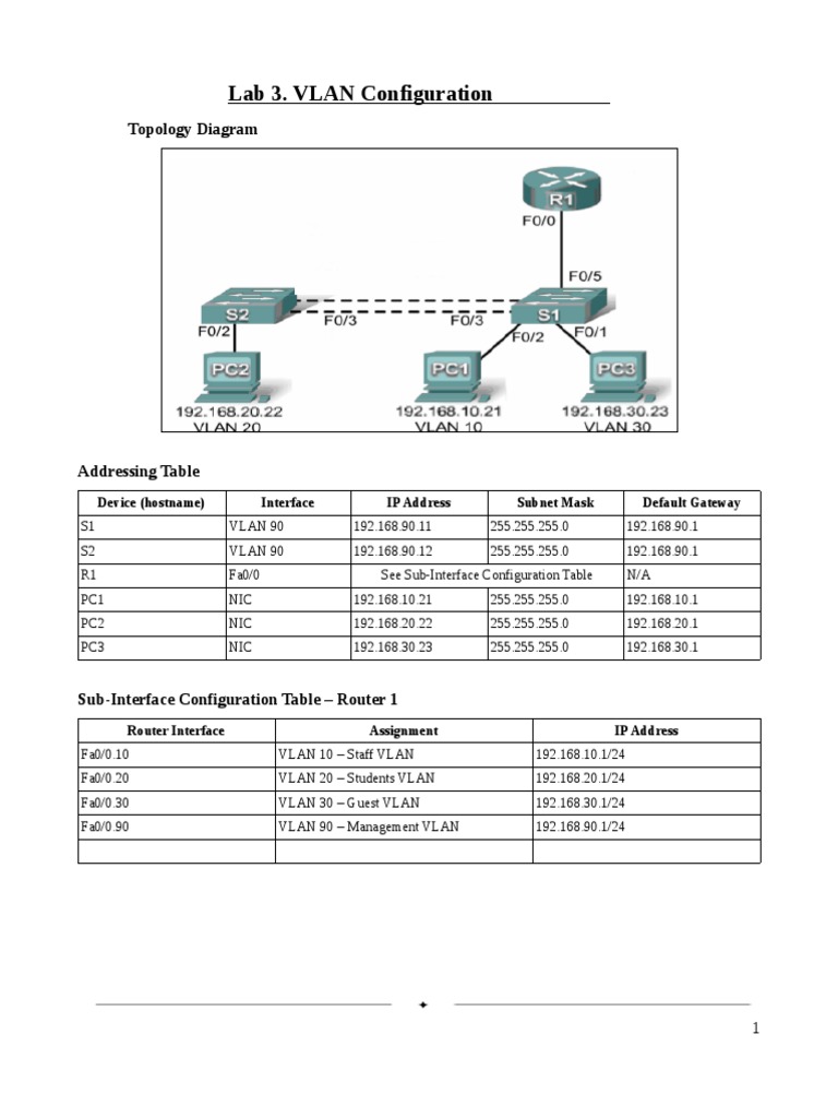 Lab Inter-VLAN Routing | PDF | Network Switch | Computer Network