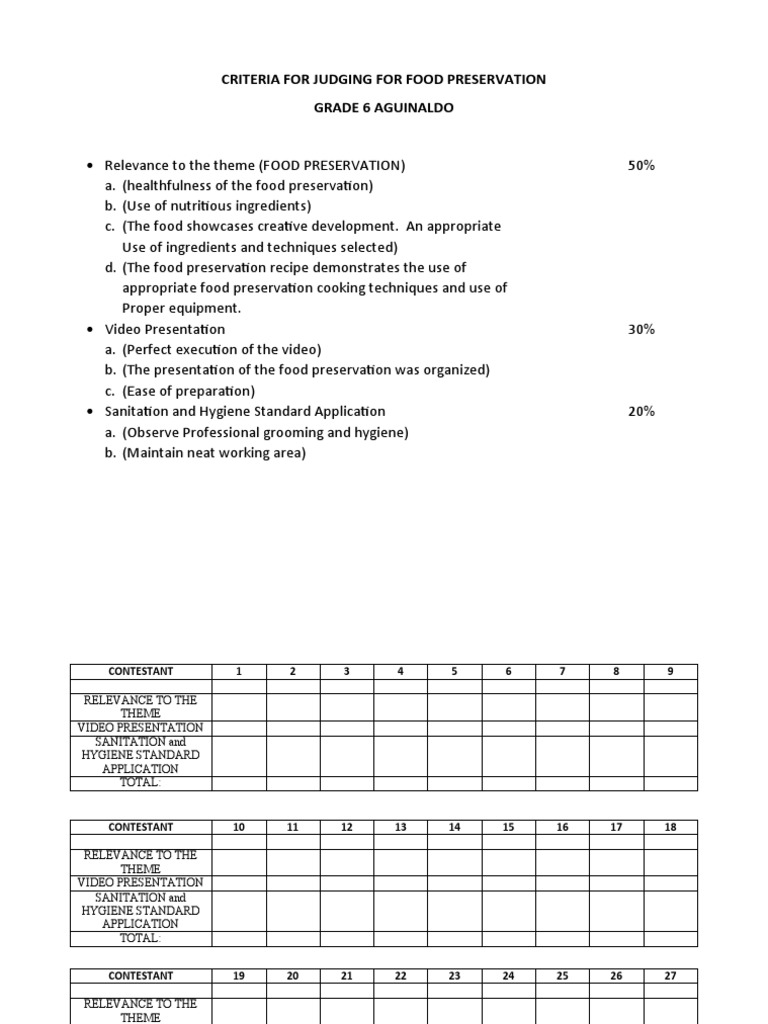 Criteria For Judging For Food Preservation Grade 6 Aguinaldo | PDF