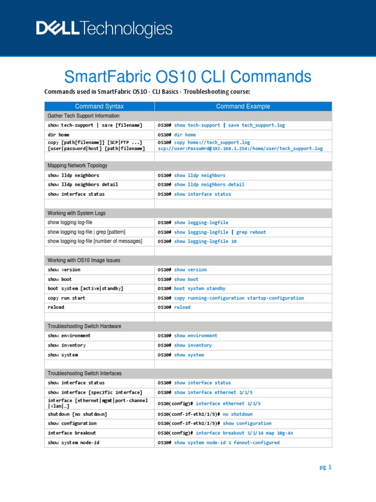 Commands Used in Smartfabric Os10 - Cli Basics - Troubleshooting Course | PDF | Computer Network ...