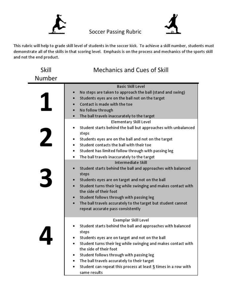 Skill Number Mechanics and Cues of Skill: Soccer Passing Rubric | PDF ...