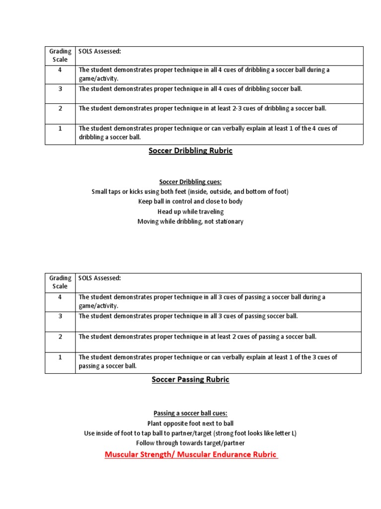 Soccer Dribbling Rubric: Muscular Strength/ Muscular Endurance Rubric ...
