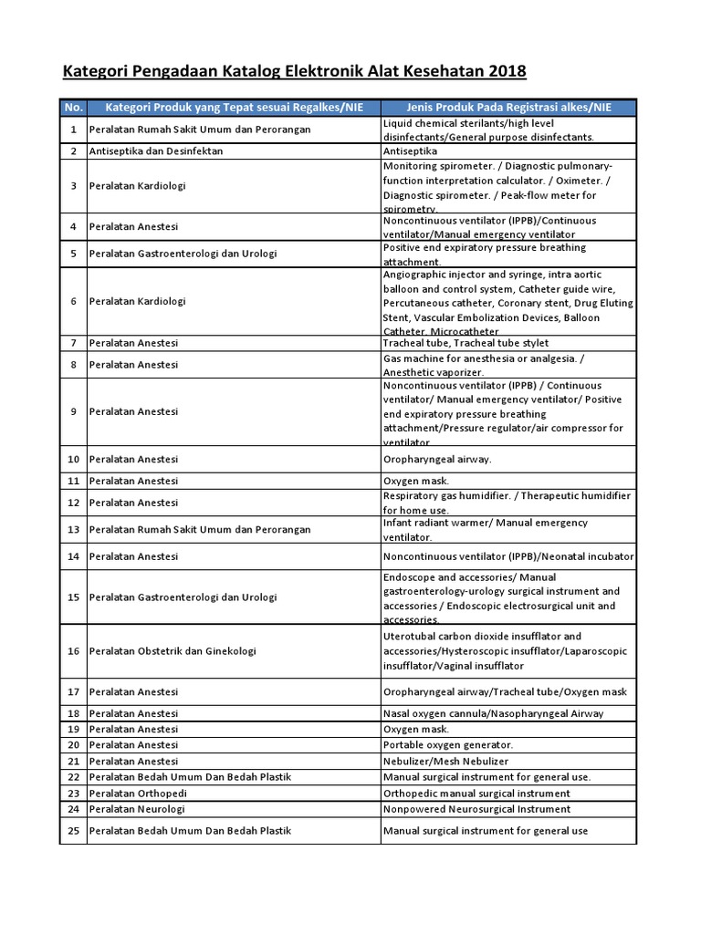 Daftar Kategori Produk Alat Kesehatan Tahun 2018 (AKL-AKD) | PDF ...