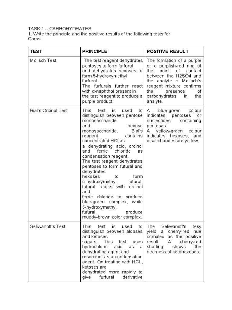 Carbohydrate Tests & Clinical Uses | PDF | Hypoglycemia | Glucose