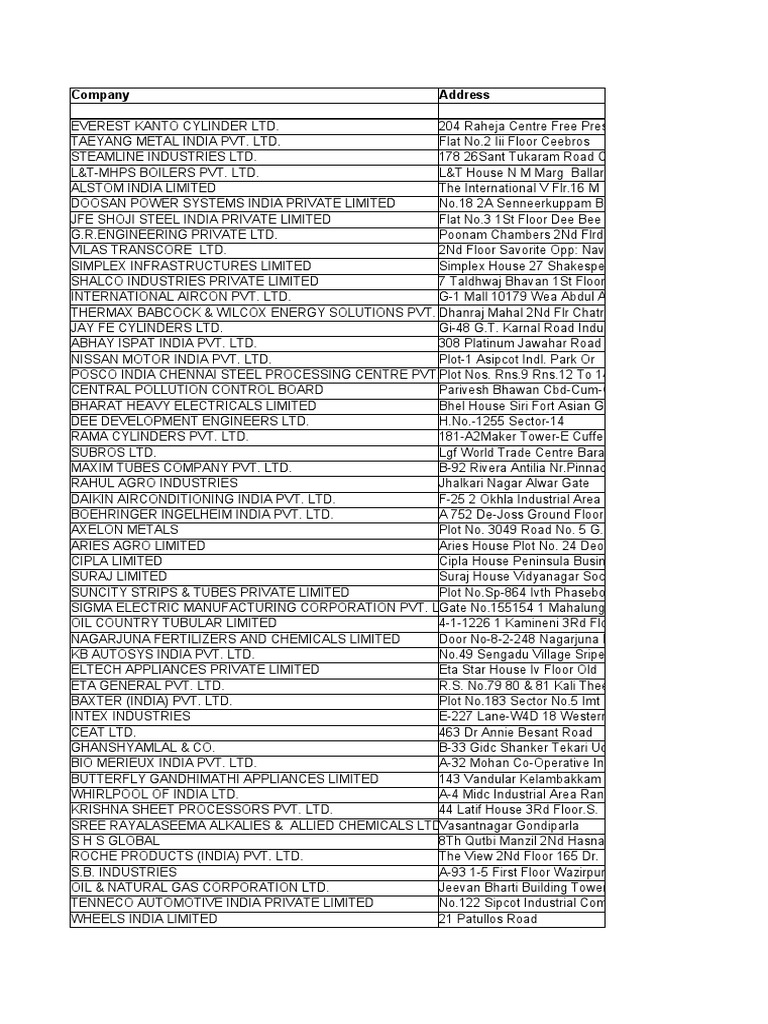 Company Address List | PDF | Companies | Economy Of India